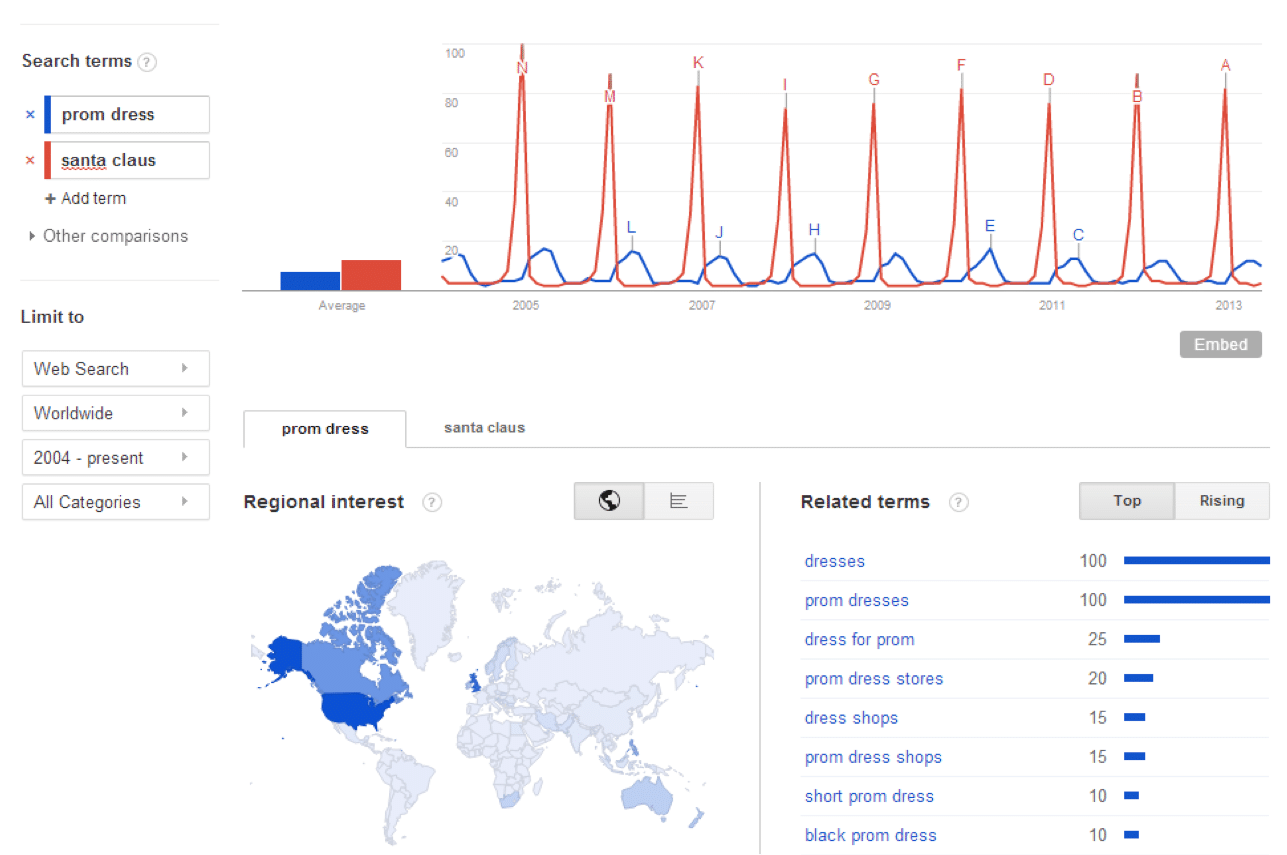 Google Trends Examples: How to research your business - Crained