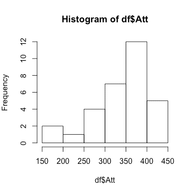 Histogram in R: How to example using NFL QB data - Crained