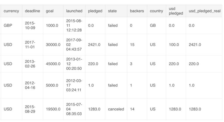 Feature Engineering: LabelEncoder sklearn example - Crained