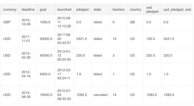 Feature Engineering: LabelEncoder sklearn example - Crained
