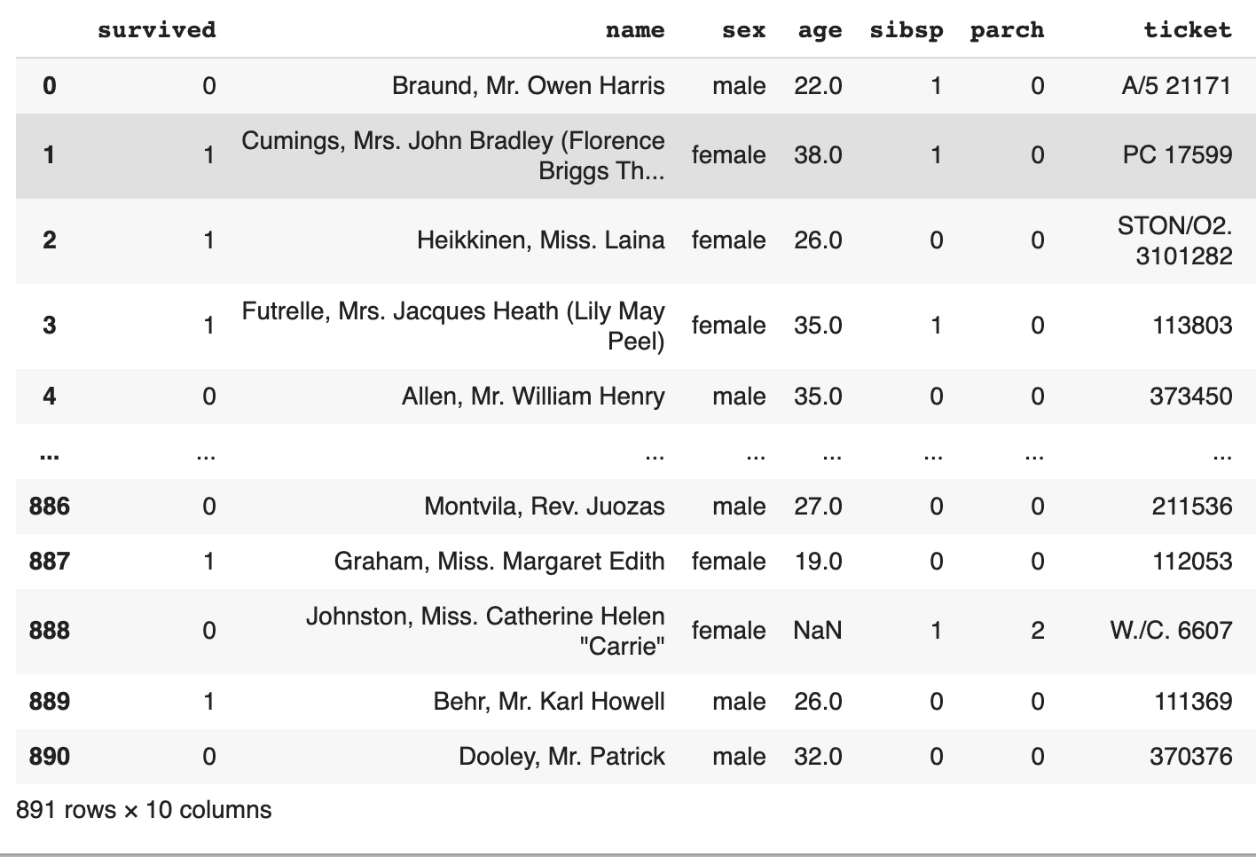 How To Drop Columns In A Pandas Dataframe Crained